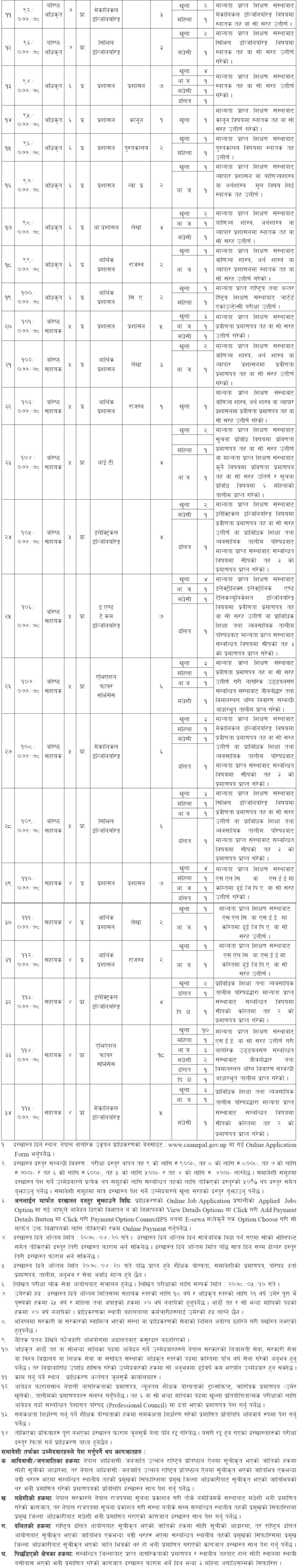 Vacancy notice from Civil Aviation Authority of Nepal (CAAN ...