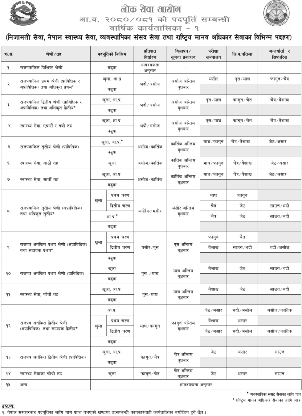 Yearly Calendar 2080 / 2081 Published by Lok Sewa Aayog (PSC ...