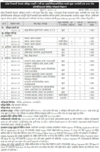 Madhesh Pradesh Lok Sewa Aayog Vacancy (9th and 11th Level) 2080 - sarkarijagir.com