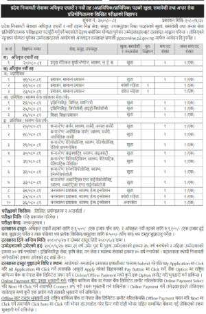 Madhesh Pradesh Lok Sewa Aayog Vacancy (9th and 11th Level) 2080 - sarkarijagir.com